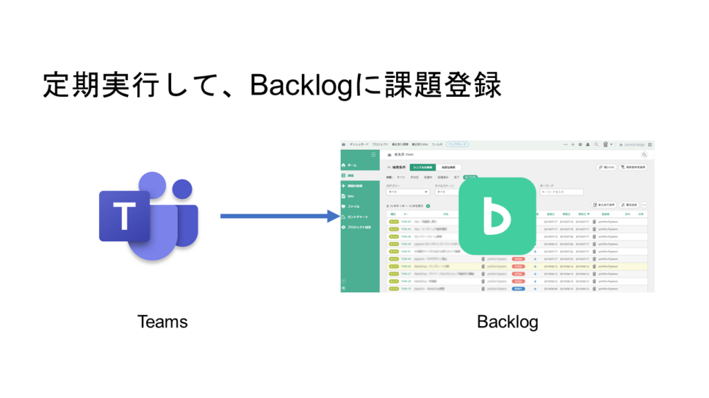 [Teams × Backlog] Backlogに定期的に課題を自動登録する | ましましブログ
