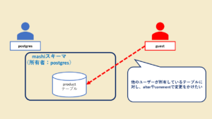 [postgreSQL] SQLを実行すると”must be owner of relation テーブル名” が発生したときの対処 | ましましブログ